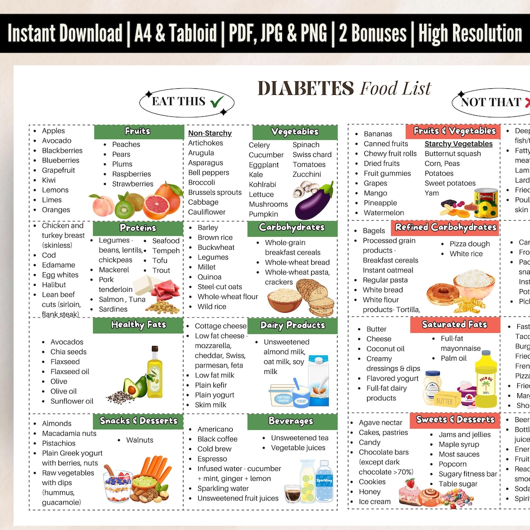 Diabetic Friendly Food, Diabetes Food Checklist, Diabetes Gifts for ...