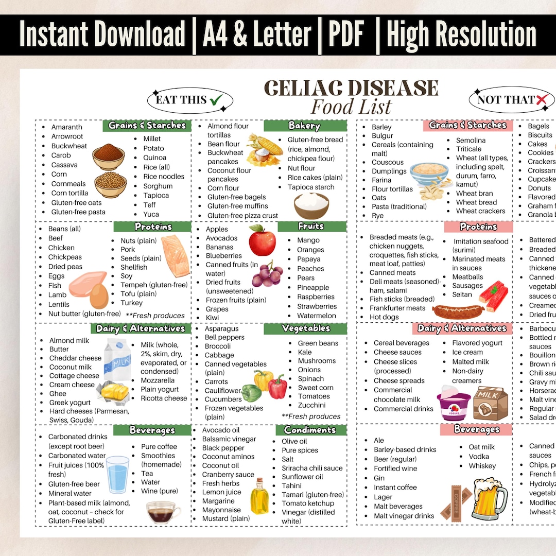 Celiac Disease Food List Printable | Gluten Free Foods to Eat and Avoid ...