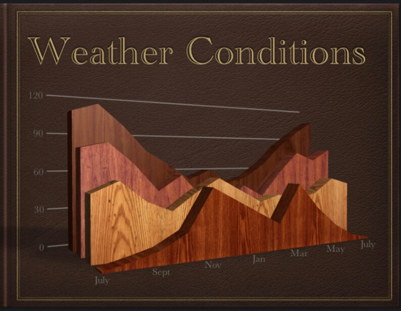 Weather Form for Business. Instant Downloadable Pdf to Print Out or Use ...