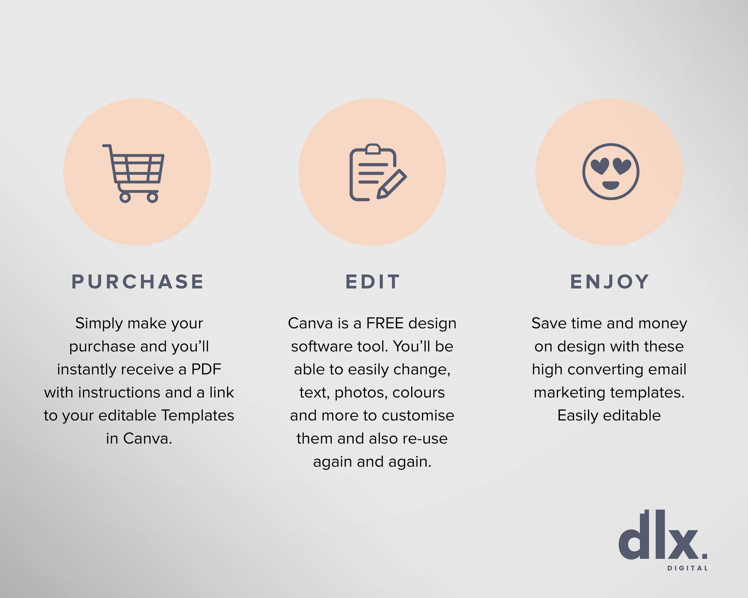 Editable Email Flow Template Klaviyo & Mailchimp, Email Marketing Canva ...