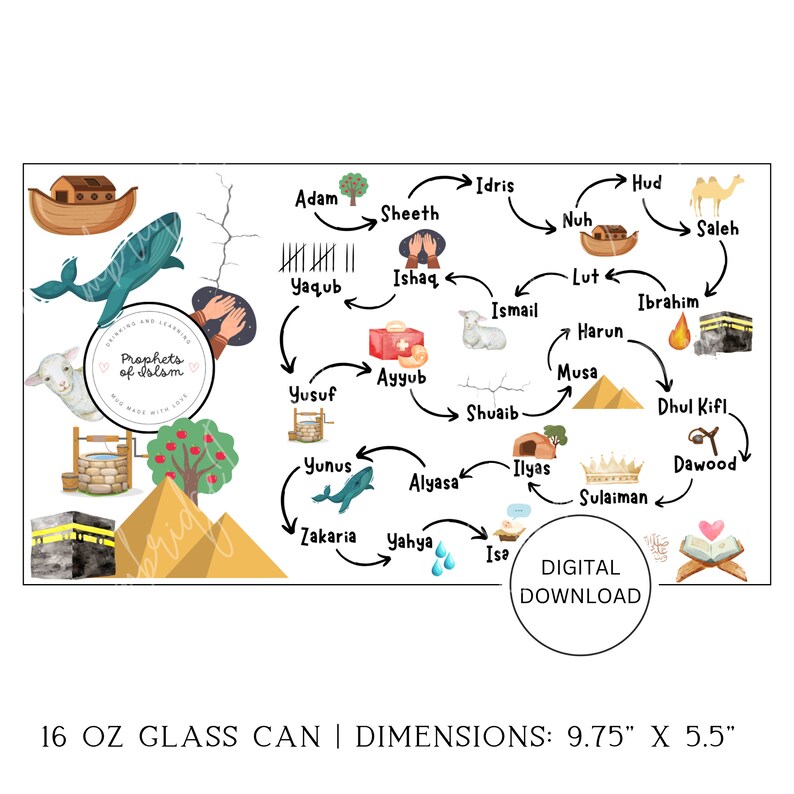 Prophets of Islam Glass Can Wrap Design: Islamic Clipart (digital ...