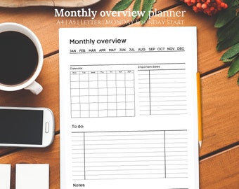 2024 Monthly Overview - Etsy