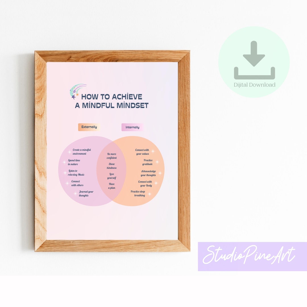 Mindful Mindset Therapy Office Decor Mindfulness Poster - Etsy