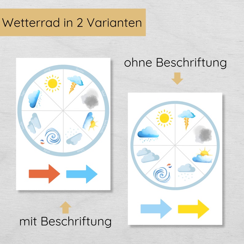Weather Learning Cards + Weather Wheel + Weather Poster, Learning ...