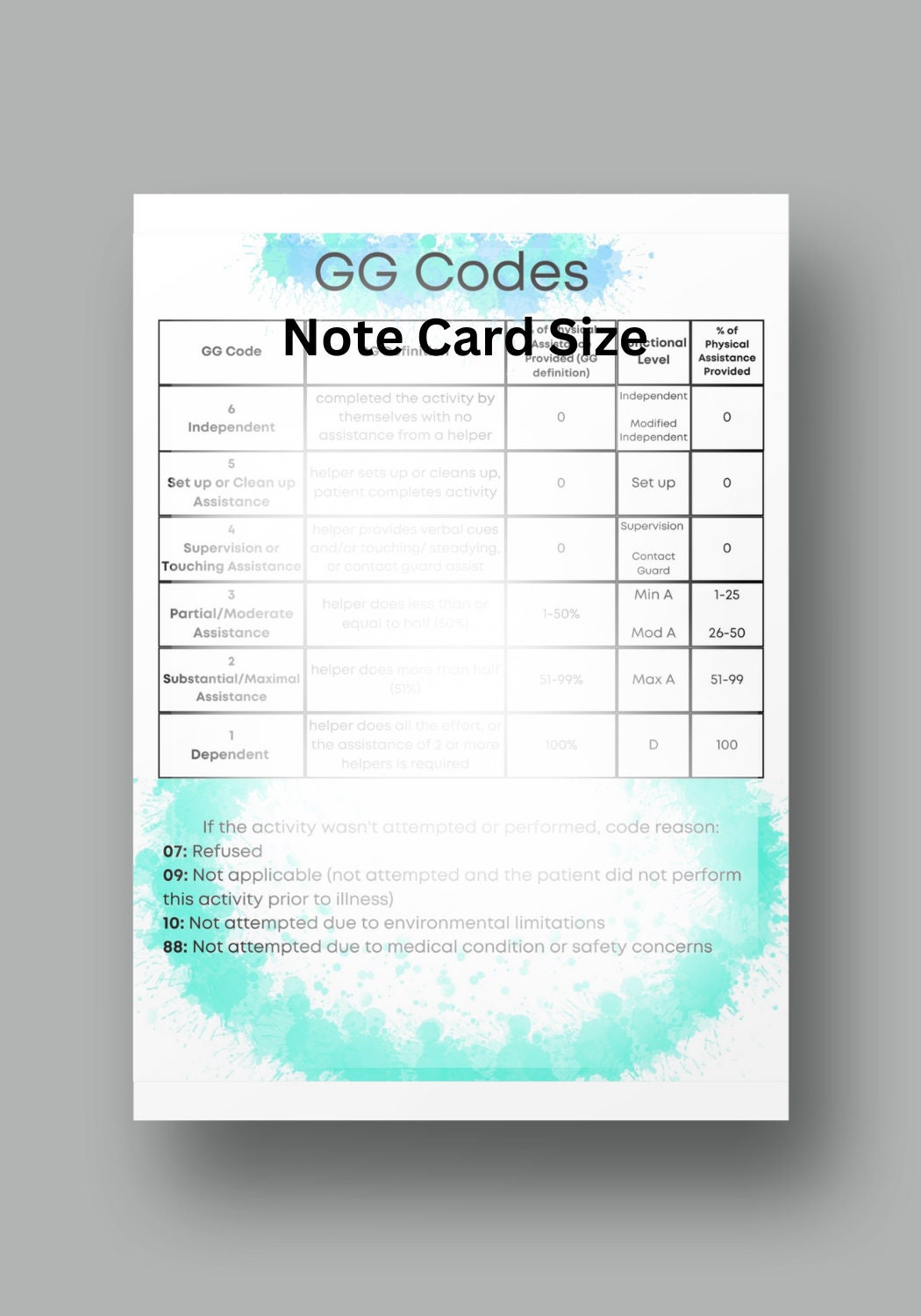 GG Codes Note Card Size / Occupational Therapy / Physical Therapy ...