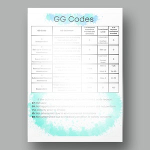 GG Codes / Occupational Therapy / Physical Therapy / Rehab / SNF / OT ...