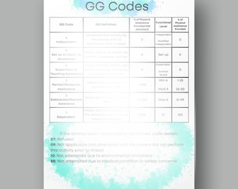 Range of Motion Chart for Rehabilitation Occupational Therapy and OT ...
