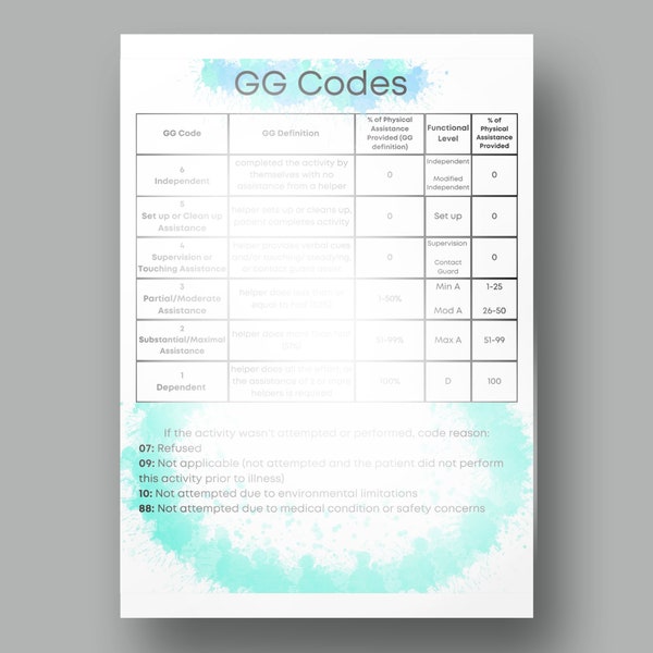 Snf Physical Therapy - Etsy