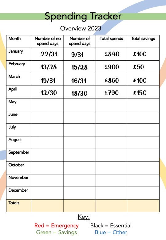 Spending Tracker Printable PDF A4 No Spend Challenge Budgeting 2023 - Etsy