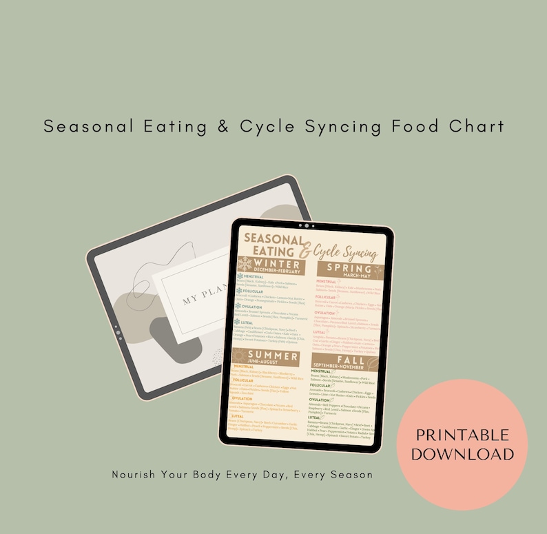 Seasonal Eating & Cycle Syncing Food Chart - Etsy