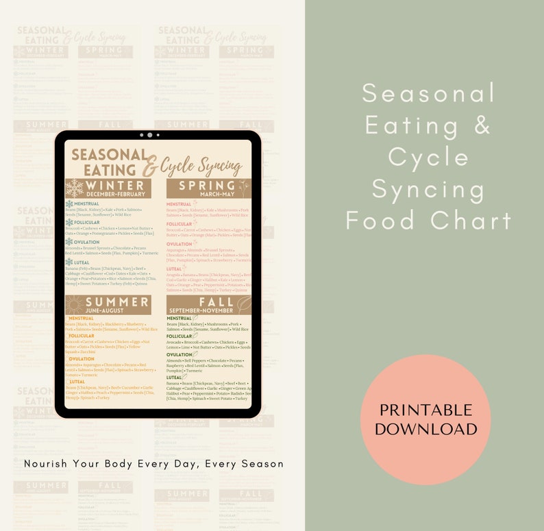 Seasonal Eating & Cycle Syncing Food Chart - Etsy