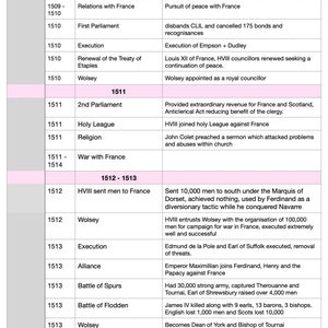 A Level AQA Tudor History - Timeline Notes Revision Bundle - Etsy