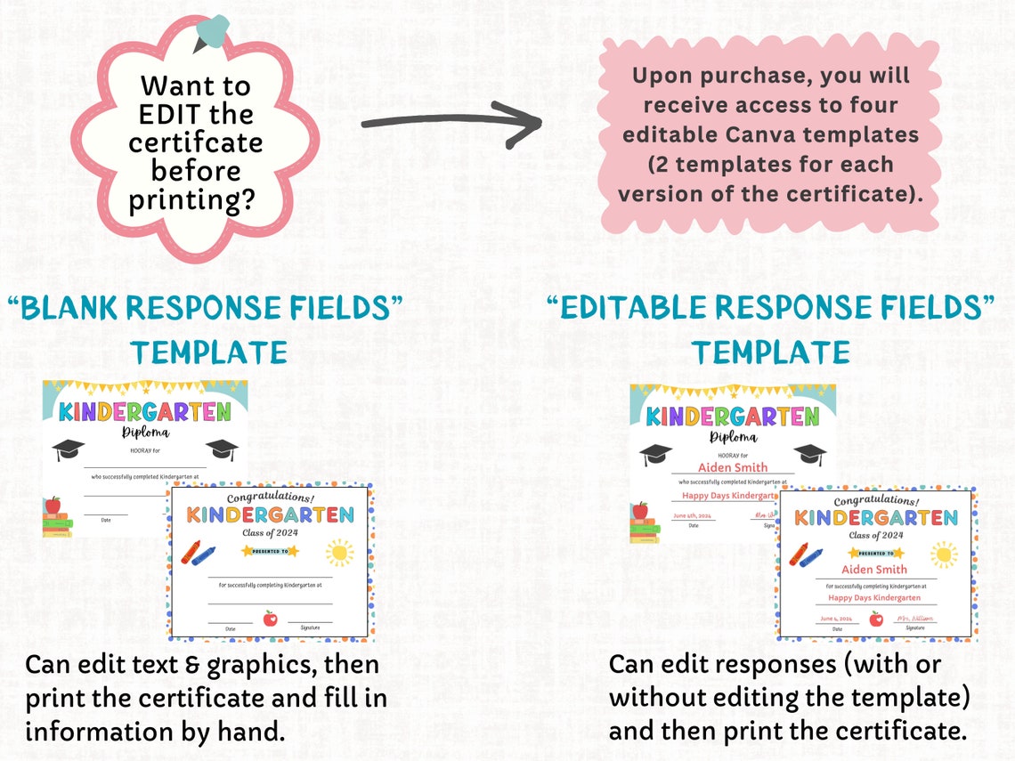 Editable Kindergarten Graduation Certificate, Printable Kindergarten ...