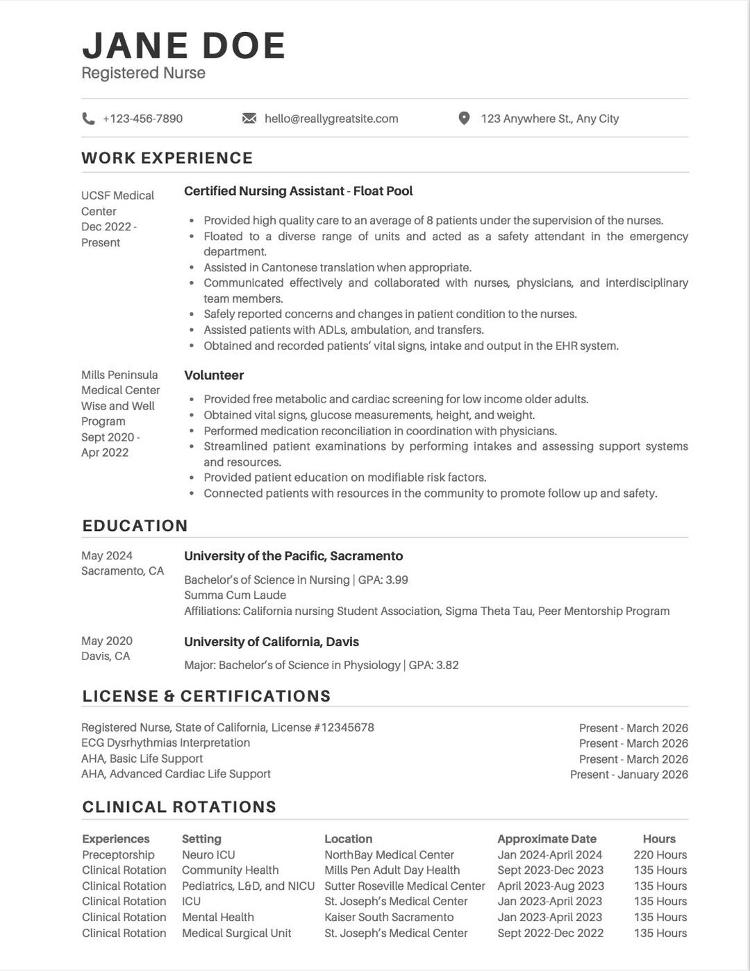 BUNDLE 5! New Grad RN Resume Templates Bundle for Nurses - Etsy