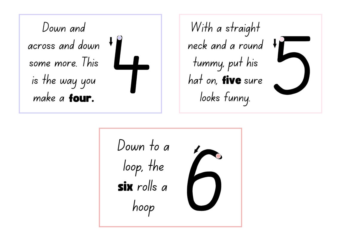 Number Formation Rhyme Posters - Etsy