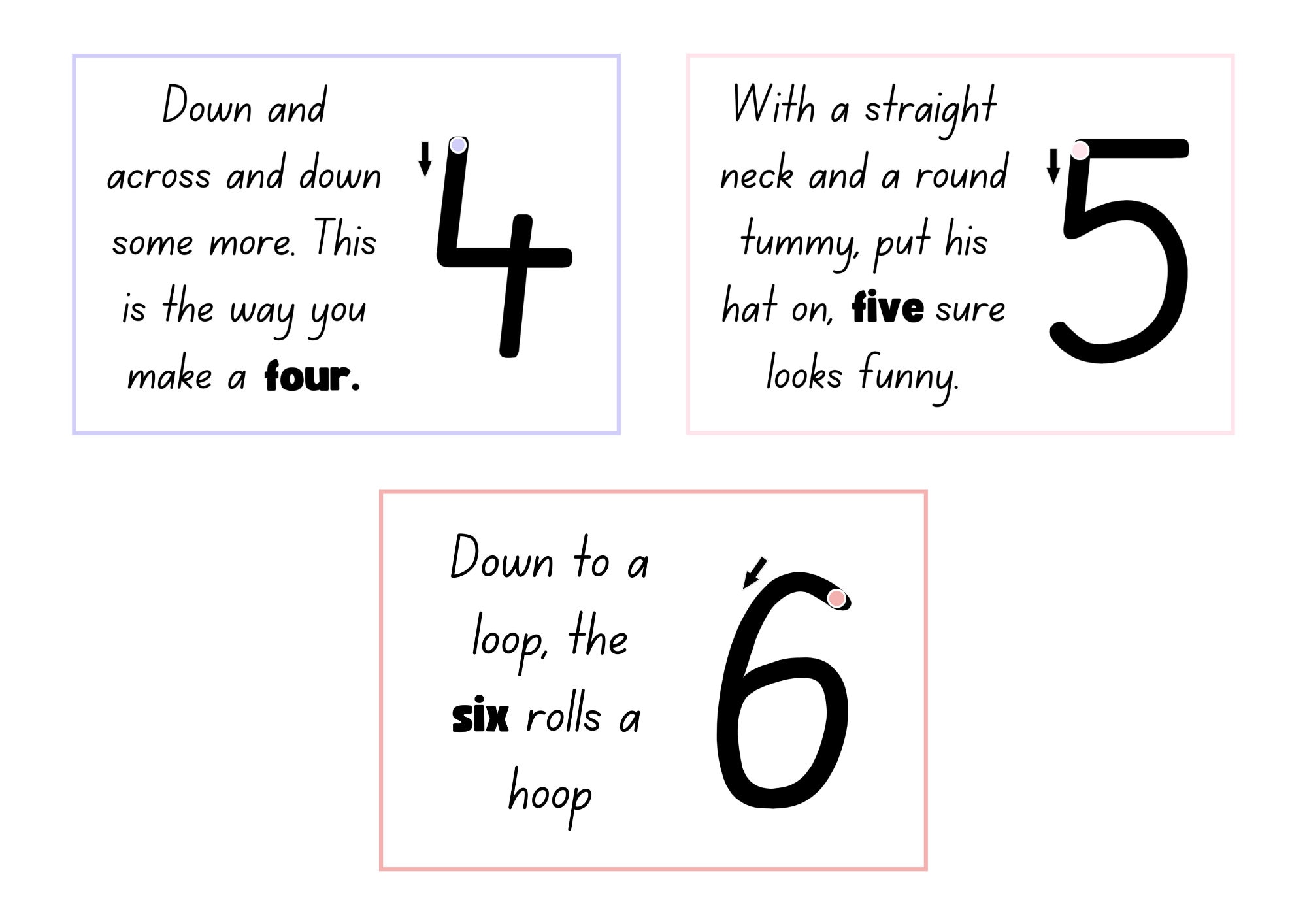 Number Formation Rhyme Posters - Etsy