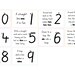 Number Formation Rhyme Posters - Etsy