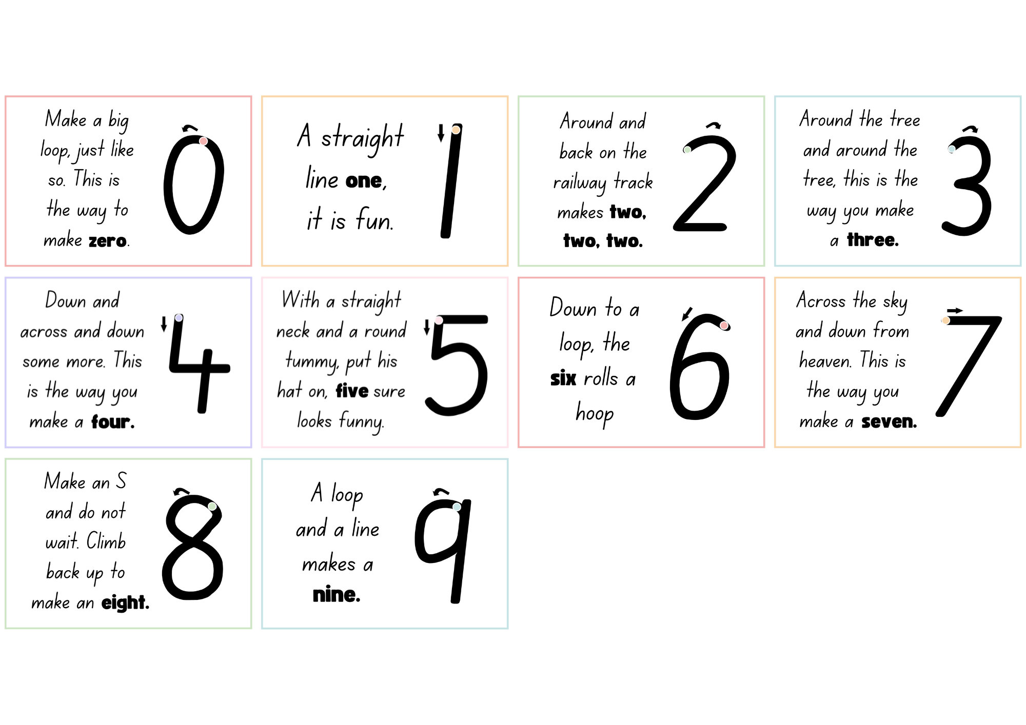 Number Formation Rhyme Posters - Etsy