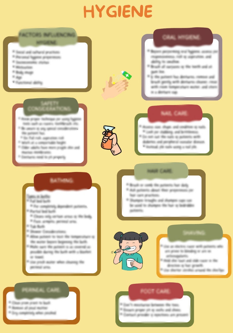 Nursing Fundamentals Digital Nursing Study Nurse Study File Instant ...