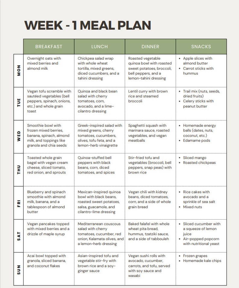 4 Week Meal Planner, Food Pyramid, Vegetarian Options, Food Calendar ...