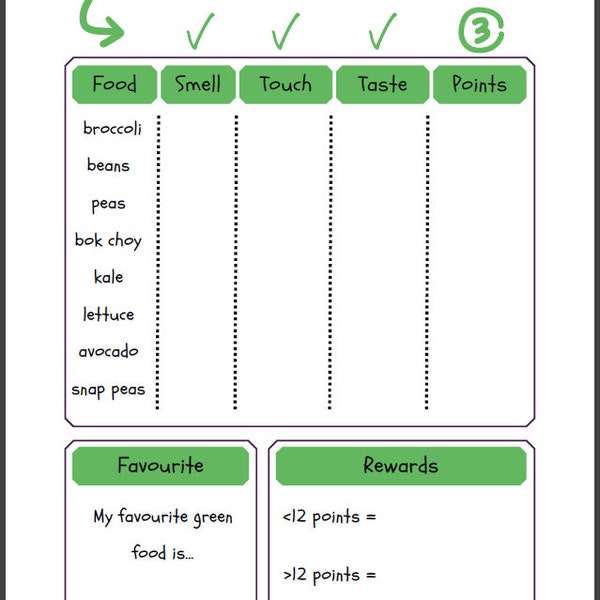 Try New Foods Chart - Etsy