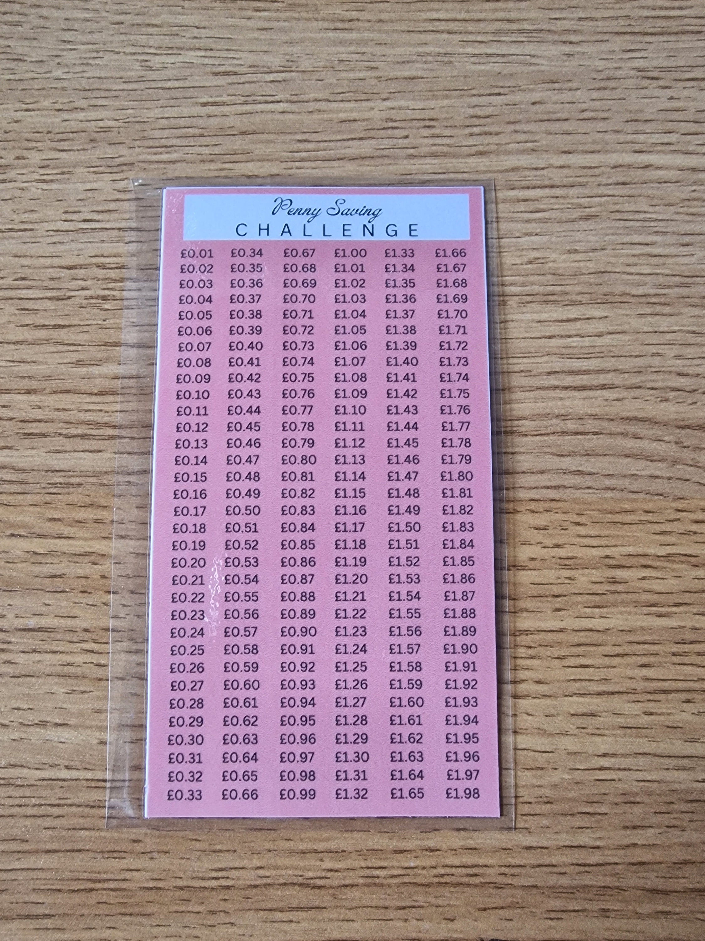 Penny Saving Challenge Laminated, Cash Stuffing, Budget Binder Friendly ...