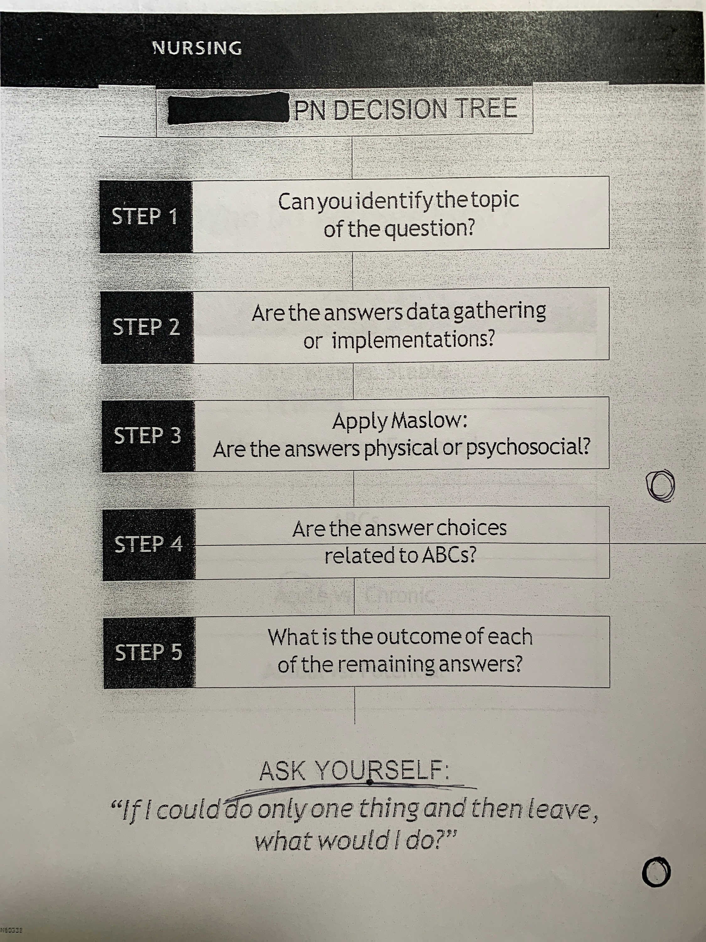 Nursing Decision Tree Diagram