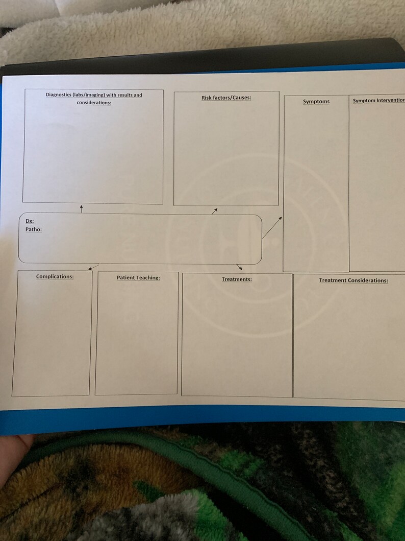 Nursing Web Concept Map - Etsy