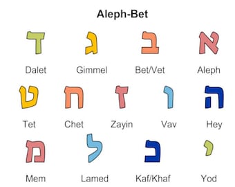 Hebrew Alphabet Download | Aleph Bet Download | Hebrew Alphabet With ...