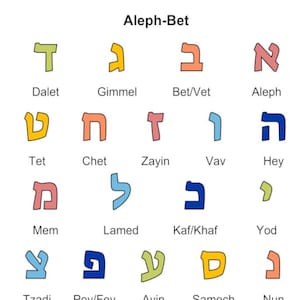 Aleph Bet Hebrew Alphabet Download | Hebrew Download | Digital Aleph ...