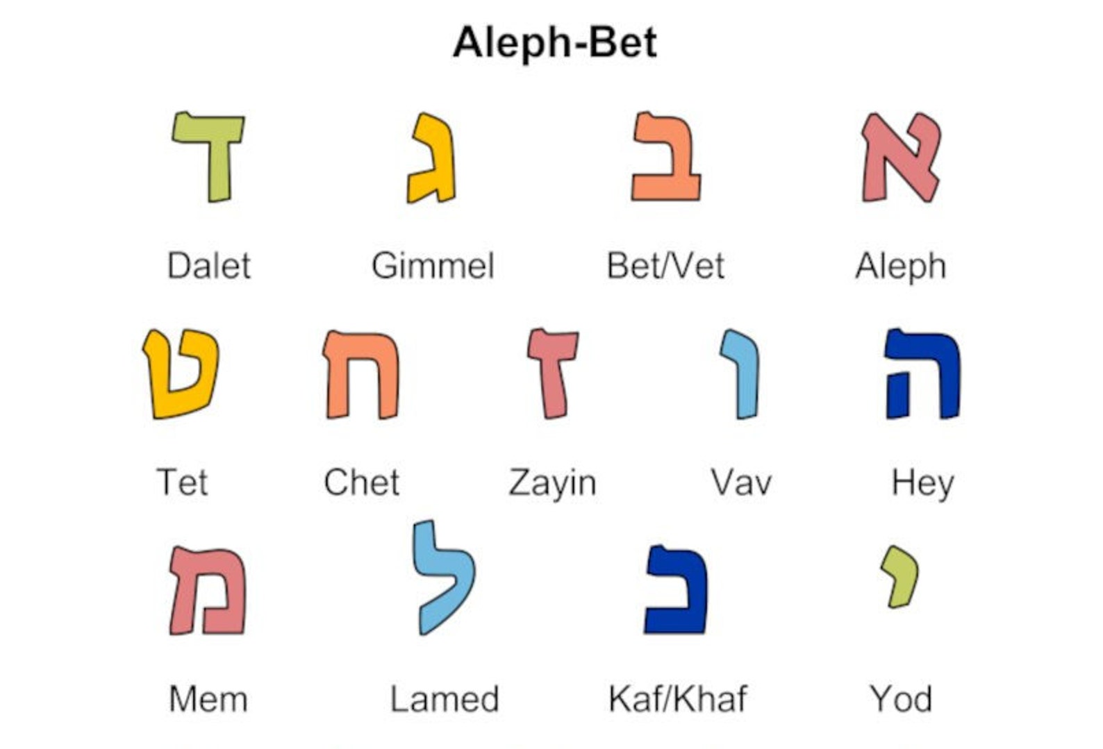 Aleph Bet Hebrew Alphabet Download Hebrew Download Digital Aleph Bet ...