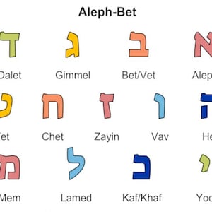 Aleph Bet Hebrew Alphabet Download Hebrew Download Digital Aleph Bet ...