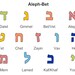 Aleph Bet Hebrew Alphabet Download Hebrew Download Digital Aleph Bet ...
