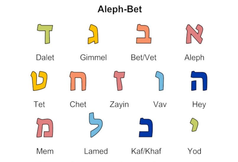 Aleph Bet Hebrew Alphabet Download Hebrew Download Digital Aleph Bet ...