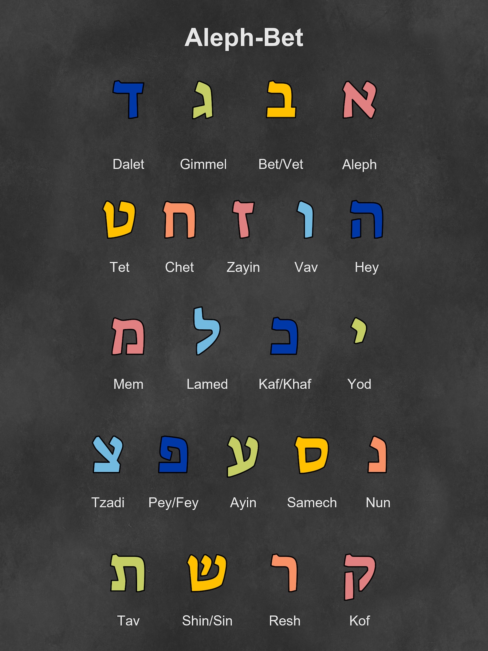 Hebrew Alphabet Download | Aleph Bet Download | Hebrew Alphabet With ...
