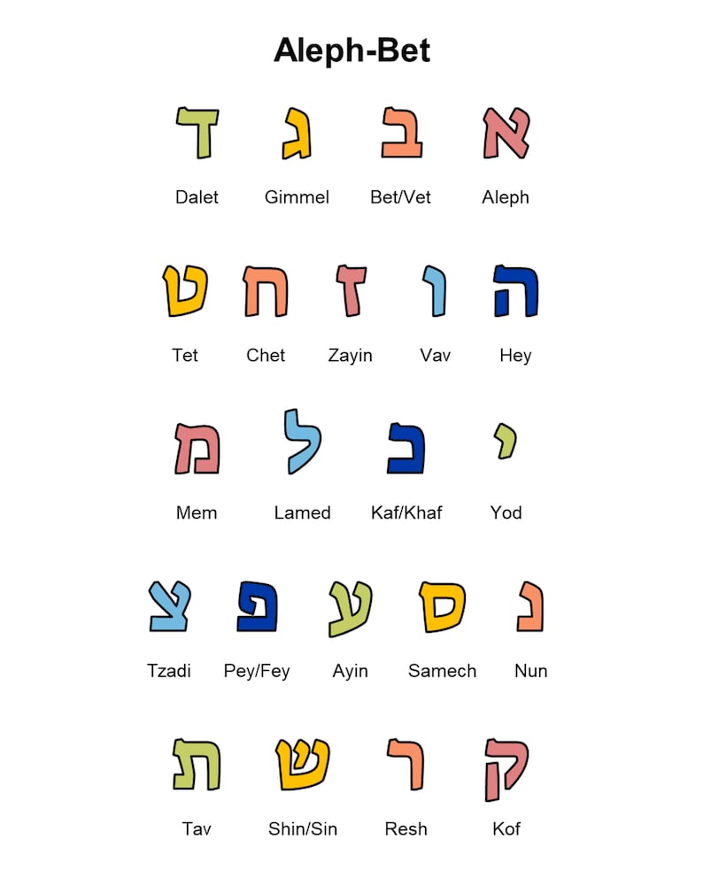 Aleph Bet Hebrew Alphabet Download | Hebrew Download - Etsy