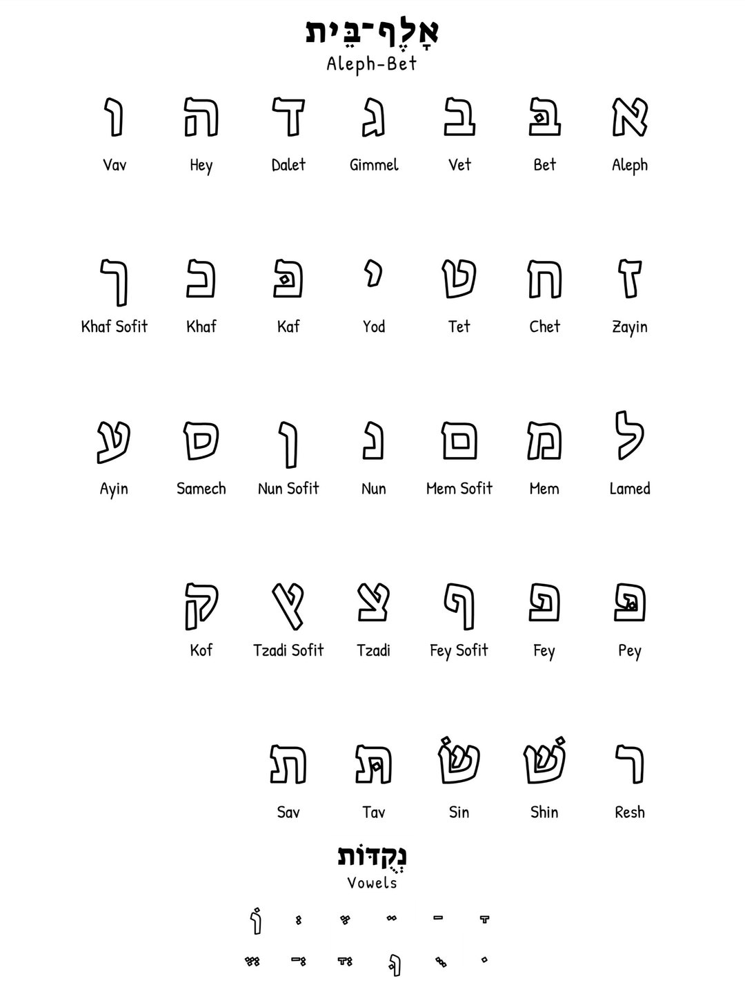 Aleph Bet Hebrew Coloring Alphabet Download | Hebrew Coloring Download ...