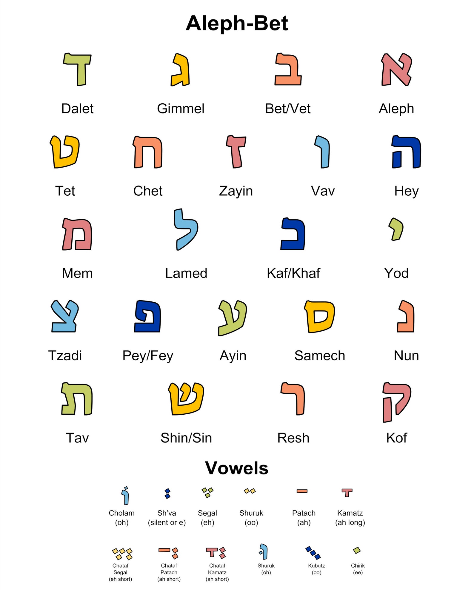 Aleph Bet Hebrew Alphabet Download | Hebrew Download | Digital Aleph ...