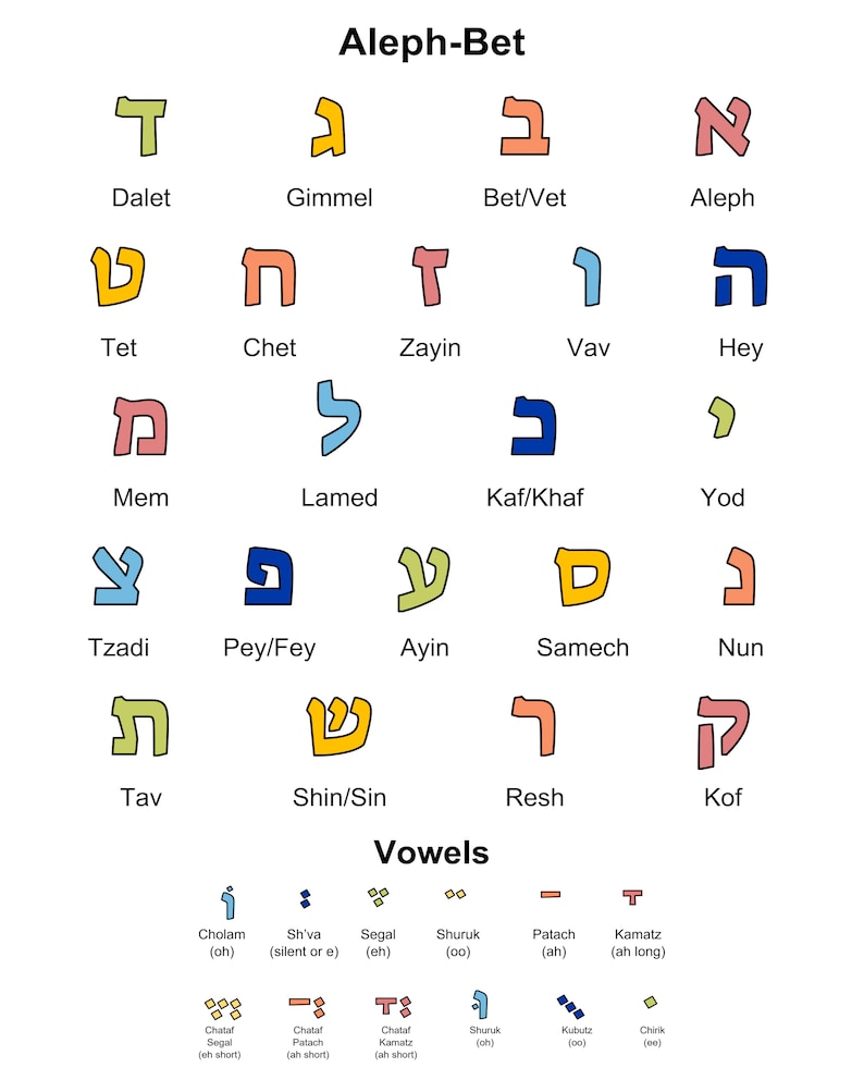Aleph Bet Hebrew Alphabet Download | Hebrew Download | Digital Aleph ...
