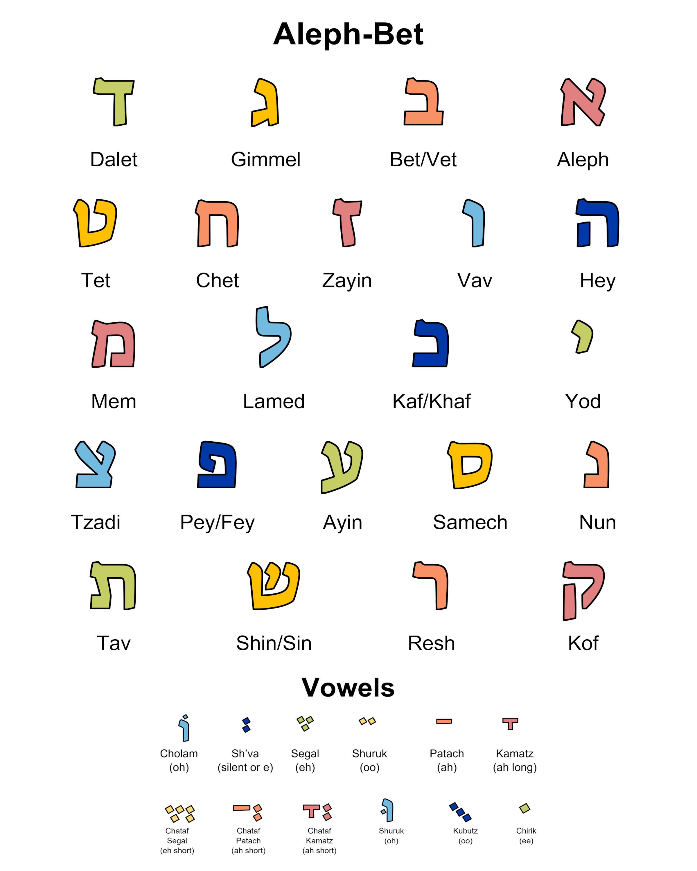 Aleph Bet Hebrew Alphabet Download | Hebrew Download | Digital Aleph ...