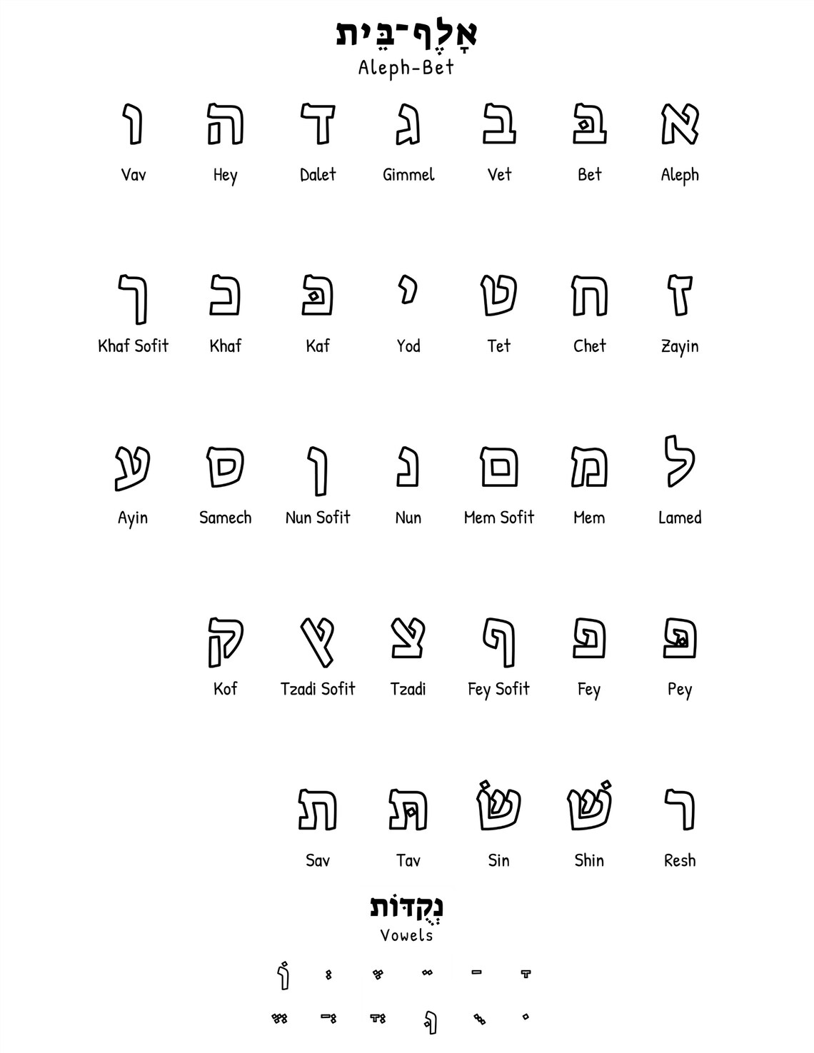 Aleph Bet Hebrew Coloring Alphabet Download | Hebrew Coloring Download ...
