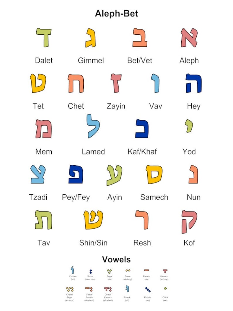Aleph Bet Hebrew Alphabet Download | Hebrew Download | Digital Aleph ...
