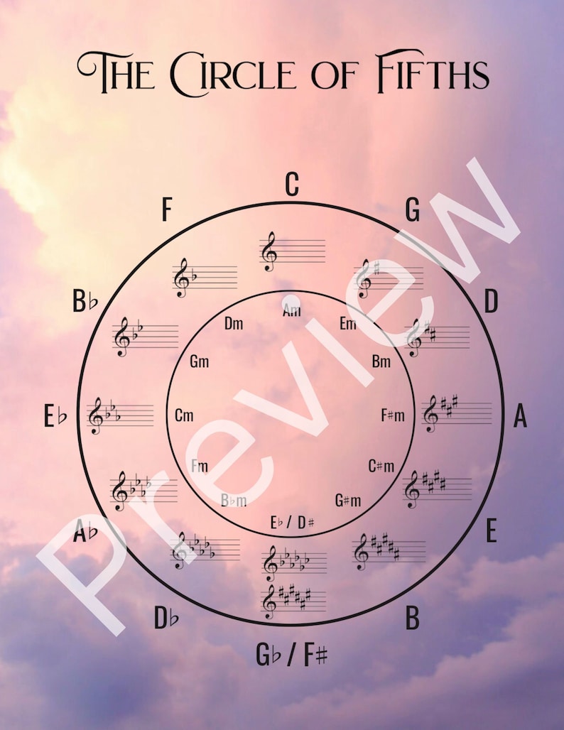 Circle of Fifths Colorful Posters - Etsy
