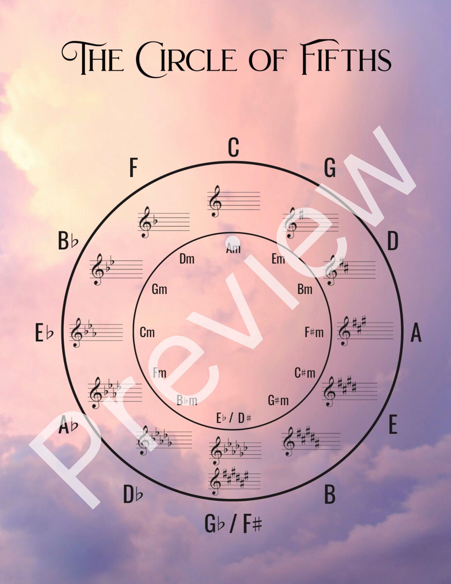 Circle of Fifths Colorful Posters - Etsy