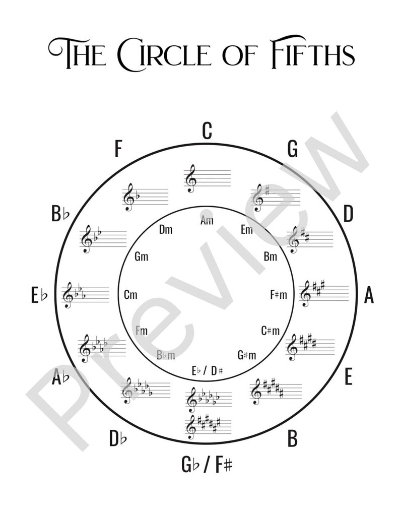 Circle of Fifths Colorful Posters - Etsy
