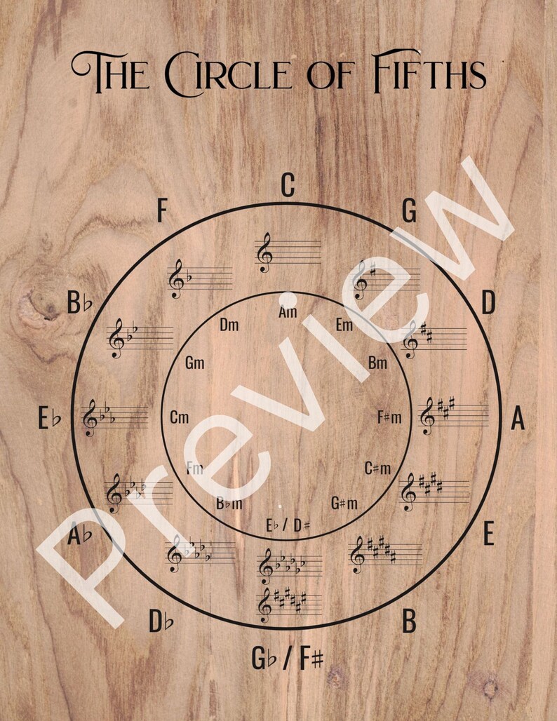 Circle of Fifths Colorful Posters - Etsy