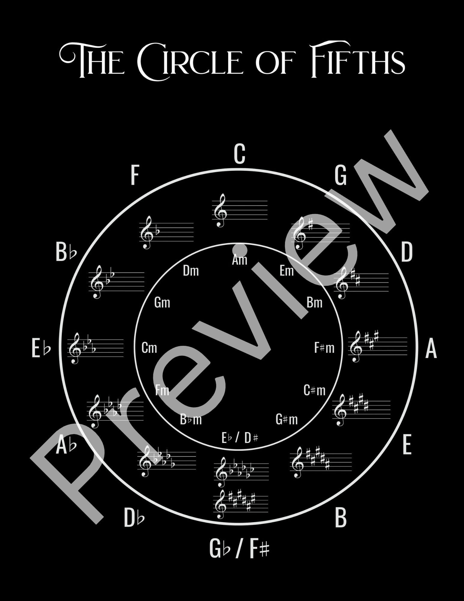 Circle of Fifths Colorful Posters - Etsy