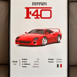 Ferrari F40 Supercar Wall Art, Modern Car Poster, Automotive Print ...