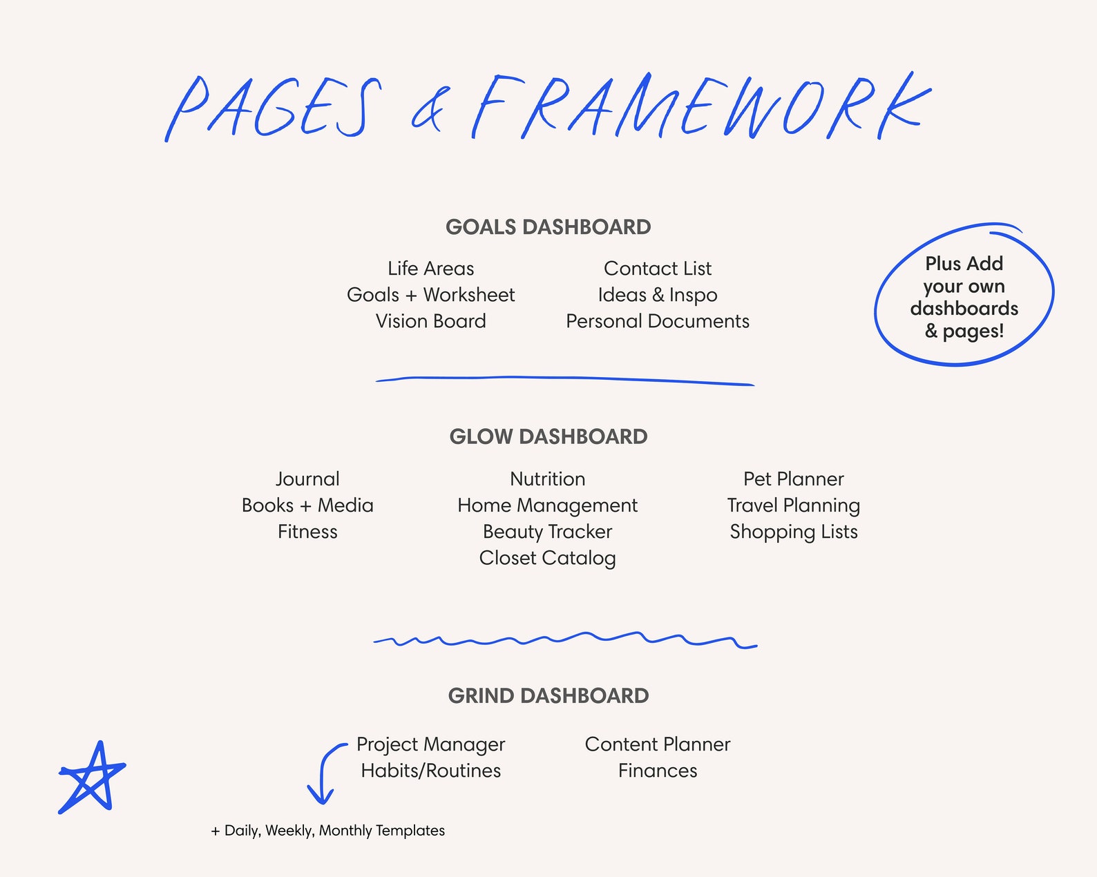 All-in-one Notion Life Hub — Notion Hub to Organize Your Life — Goals ...