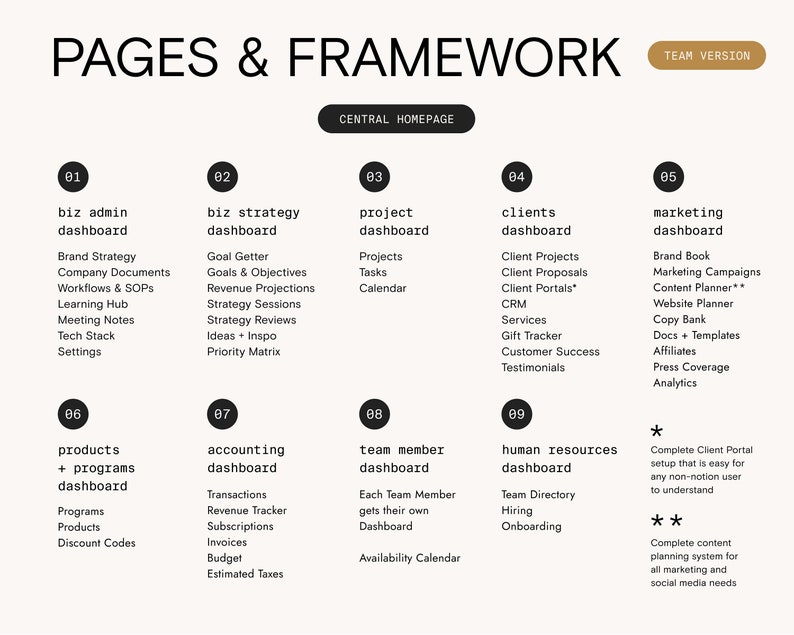All-in-one Notion Business Team Hub HQ System Hub to Organize Your Business in Notion Team ...